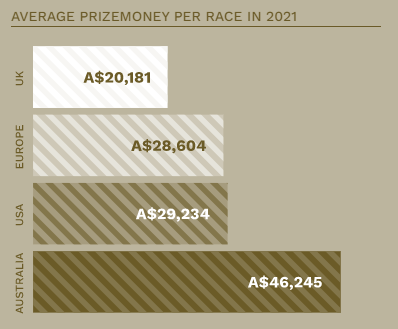 BTX Racing Ownership Explained | BTX Racing