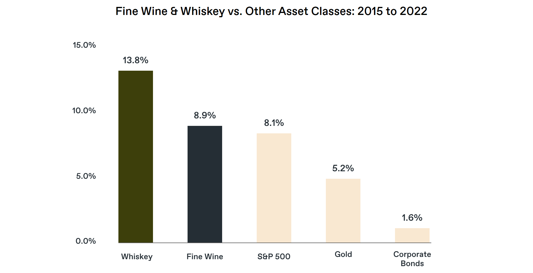 The Rise of Alternative Investments | BTX Breeding