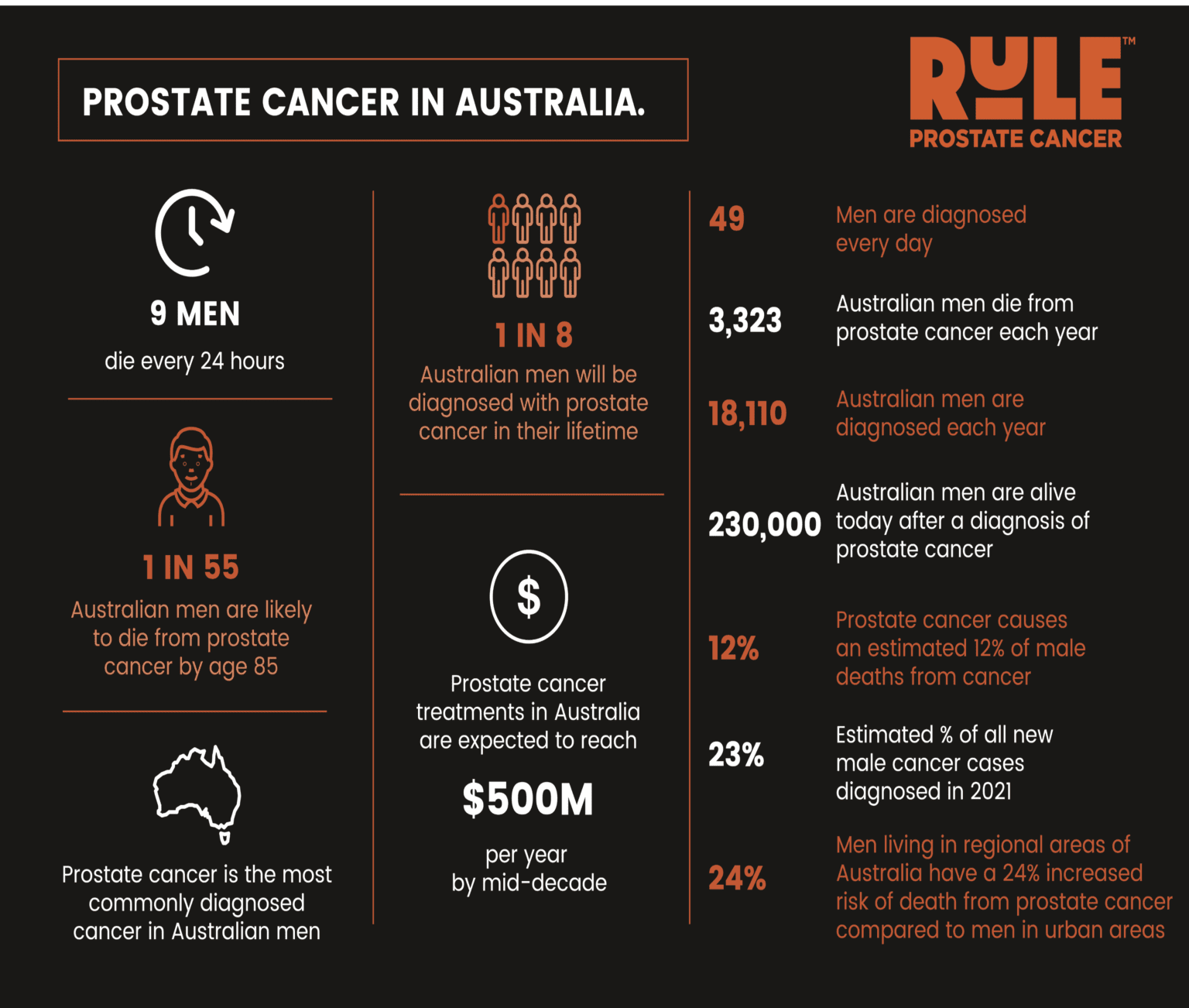 Rule Prostate Cancer Ownership - BTX Racing